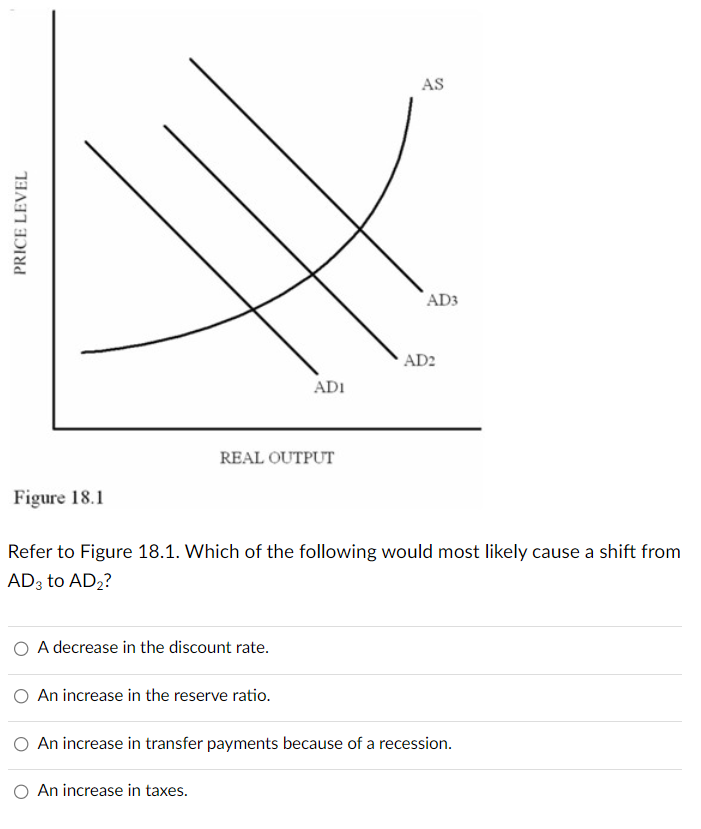 Solved Figure 18.1 Refer to Figure 18.1. Which of the | Chegg.com