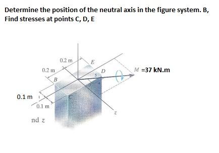 Solved Determine the position of the neutral axis in the | Chegg.com