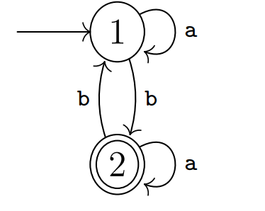 Solved Find a regular expression to describe the language | Chegg.com