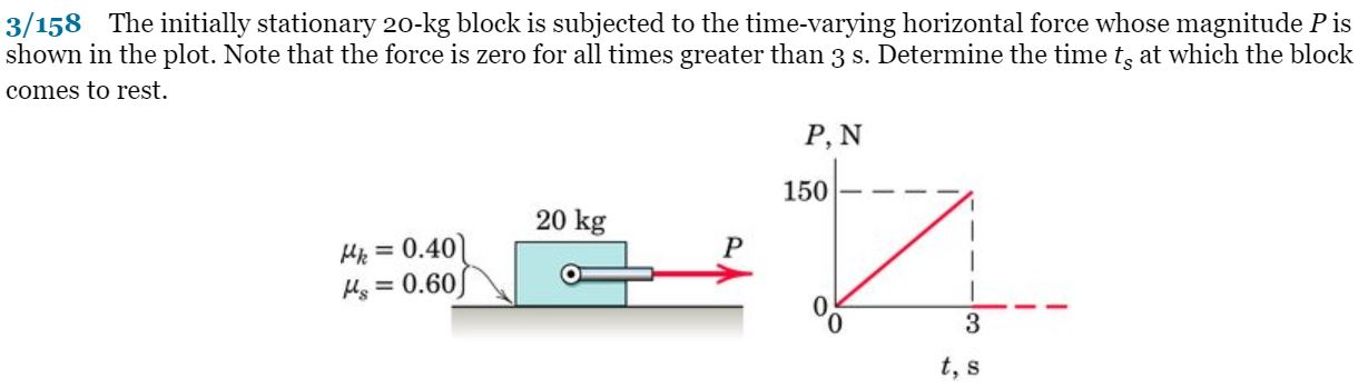 Solved 3/158 The initially stationary 20-kg block is | Chegg.com