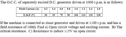 Solved The O.C.C. of separately excited D.C. generator | Chegg.com