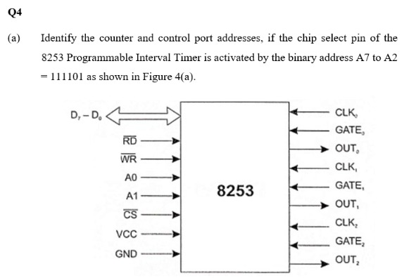 Identify the counter and control port addresses, if | Chegg.com