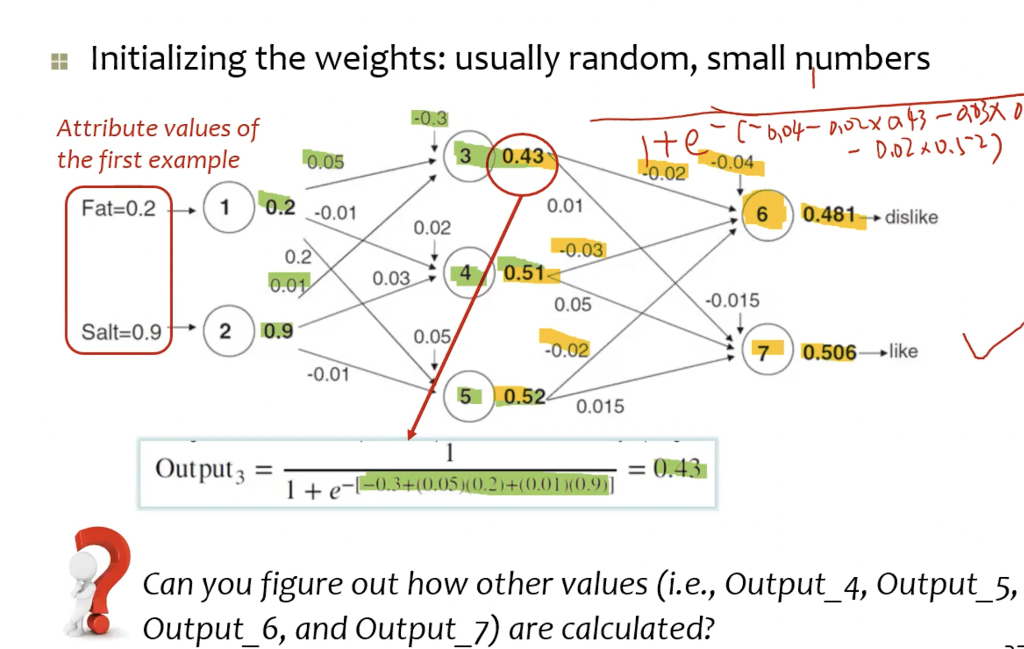 Solved H Initializing the weights: usually random, small | Chegg.com