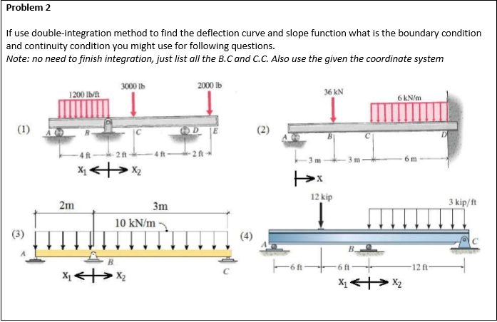 Solved Problem 2 If use double-integration method to find | Chegg.com