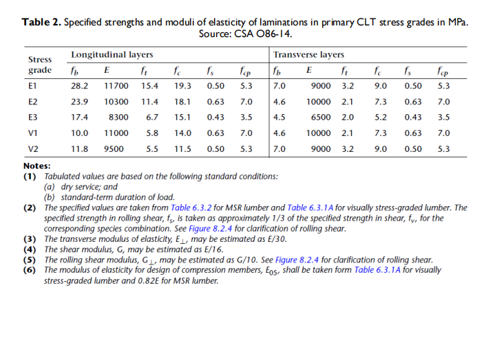 Solved Problem I Determine whether the compressive | Chegg.com