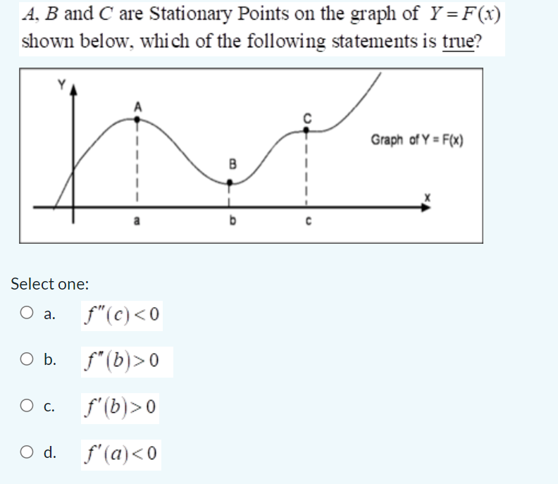 Solved A,B and C are Stationary Points on the graph of | Chegg.com