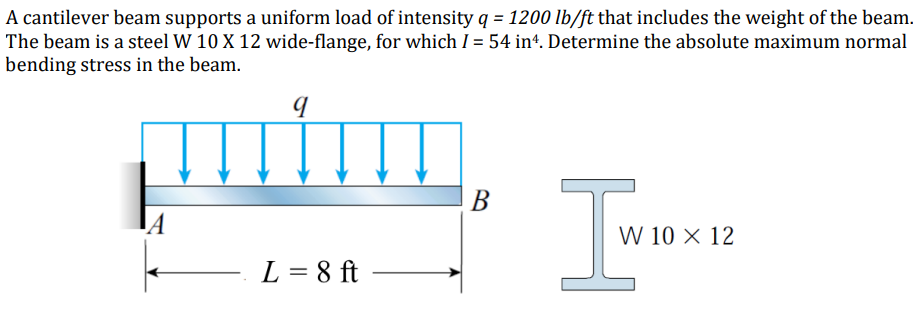 Solved A cantilever beam supports a uniform load of | Chegg.com
