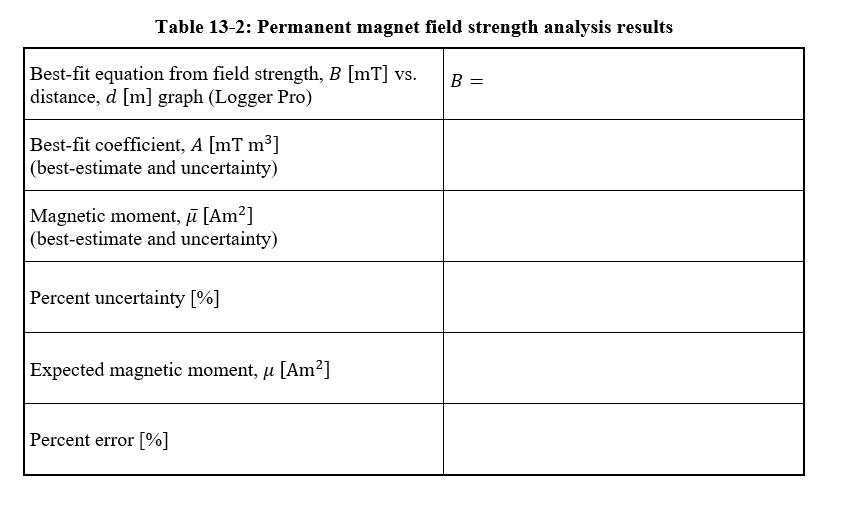 Table 13-1: Permanent magnet field strength | Chegg.com