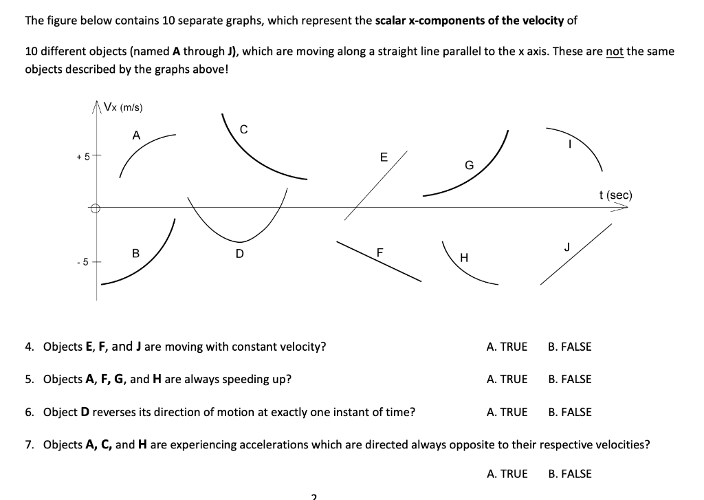 Solved The figure below contains 10 separate graphs, which | Chegg.com