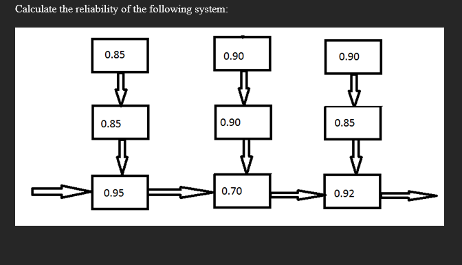 Solved Calculate the reliability of the following system: | Chegg.com