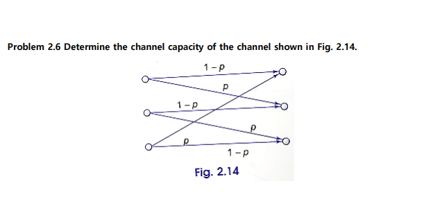 Solved Problem 2.6 Determine the channel capacity of the | Chegg.com