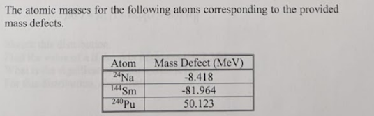Solved Calculate the atomic masses for the following atoms | Chegg.com