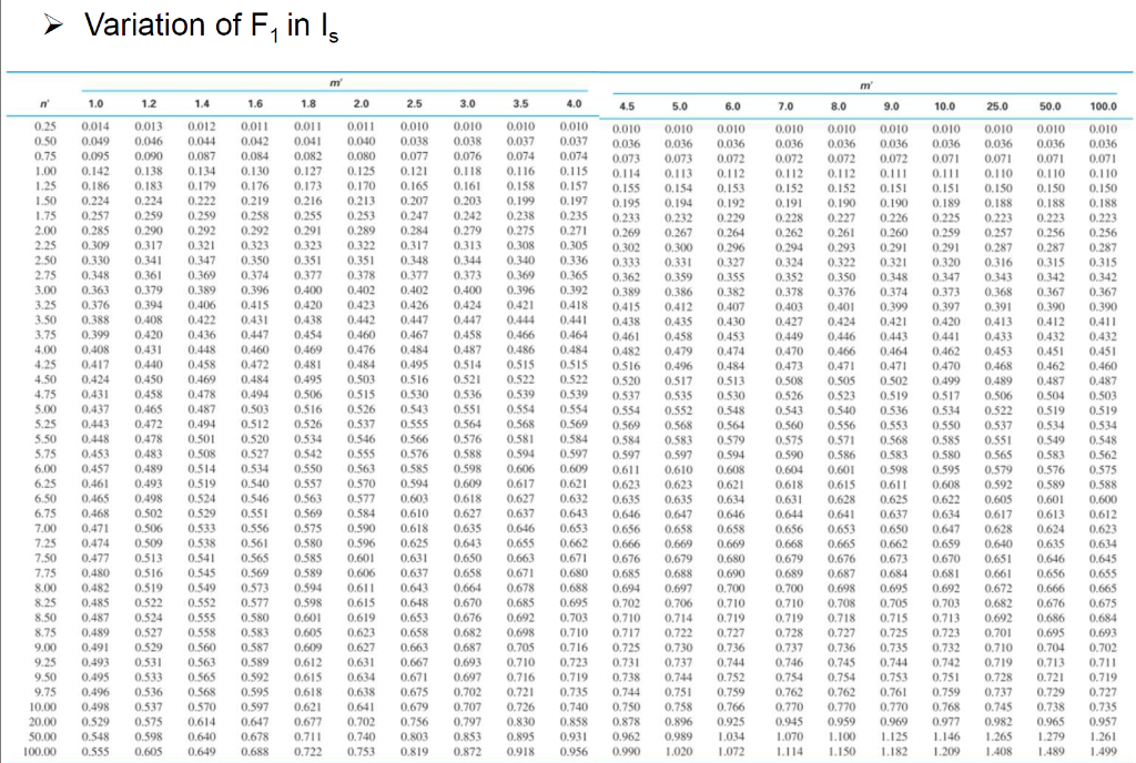 1, = shape factor (Steinbrenner, 1934) 1 F = (A, + | Chegg.com