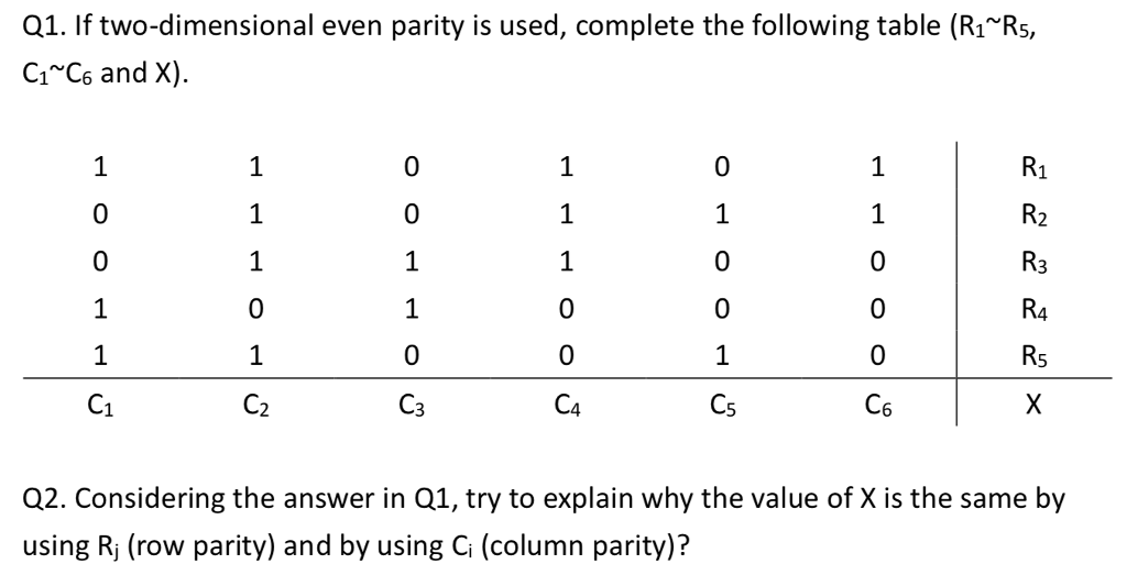 Solved Q1. If two-dimensional even parity is used, complete | Chegg.com