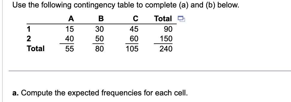 Solved Use the following contingency table to complete (a) | Chegg.com