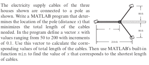 Solved The electricity supply cables of the three houses | Chegg.com