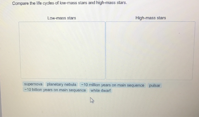 Solved Compare the life cycles of low-mass stars and | Chegg.com
