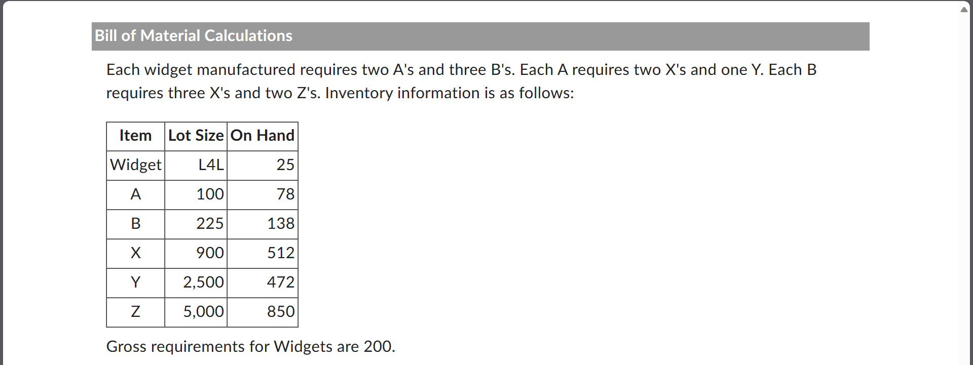 Solved Each widget manufactured requires two A's and three | Chegg.com