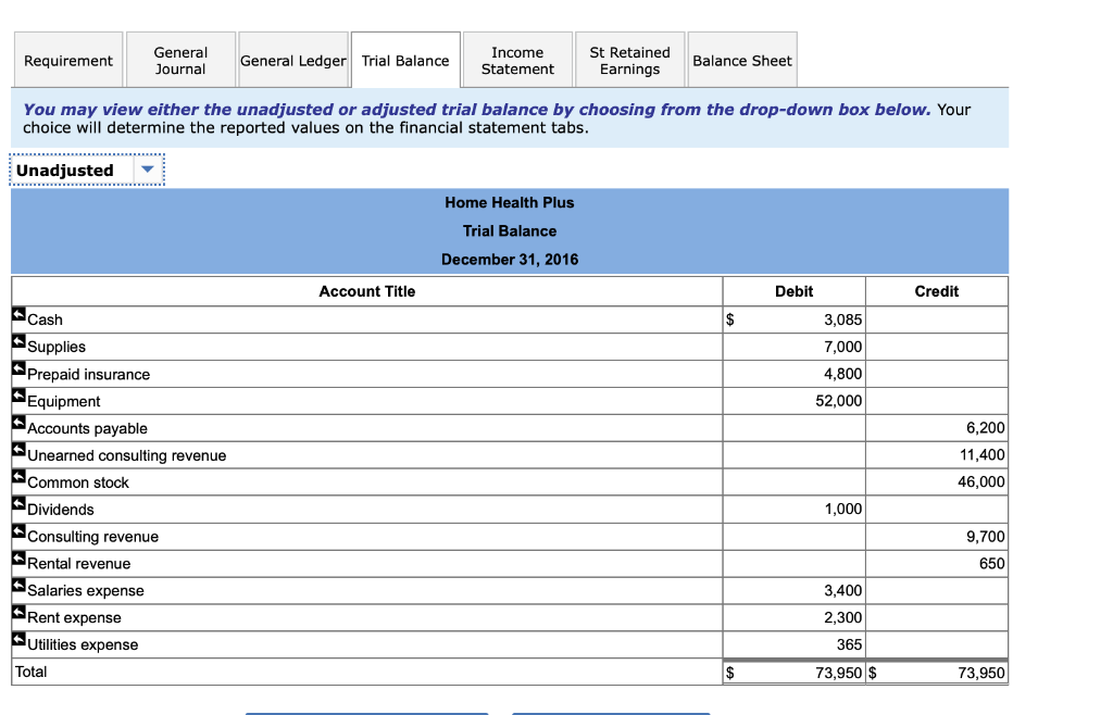 Solved Requirement General Journal General Ledger Trial | Chegg.com