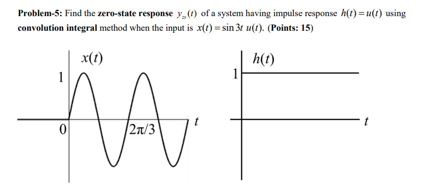 Solved Problem-5: Find the zero-state response yzs(t) of a | Chegg.com