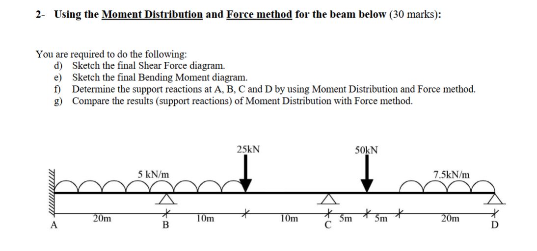 Solved Using the Moment Distribution and Force method for | Chegg.com