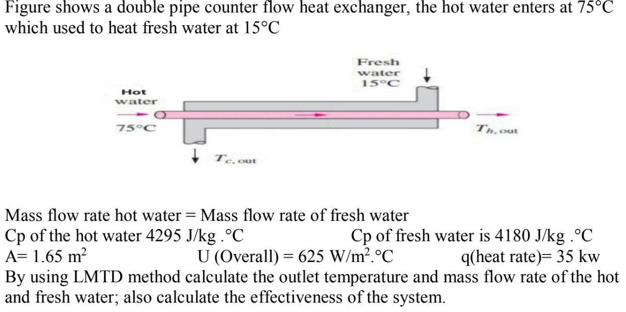 Solved Figure shows a double pipe counter flow heat | Chegg.com