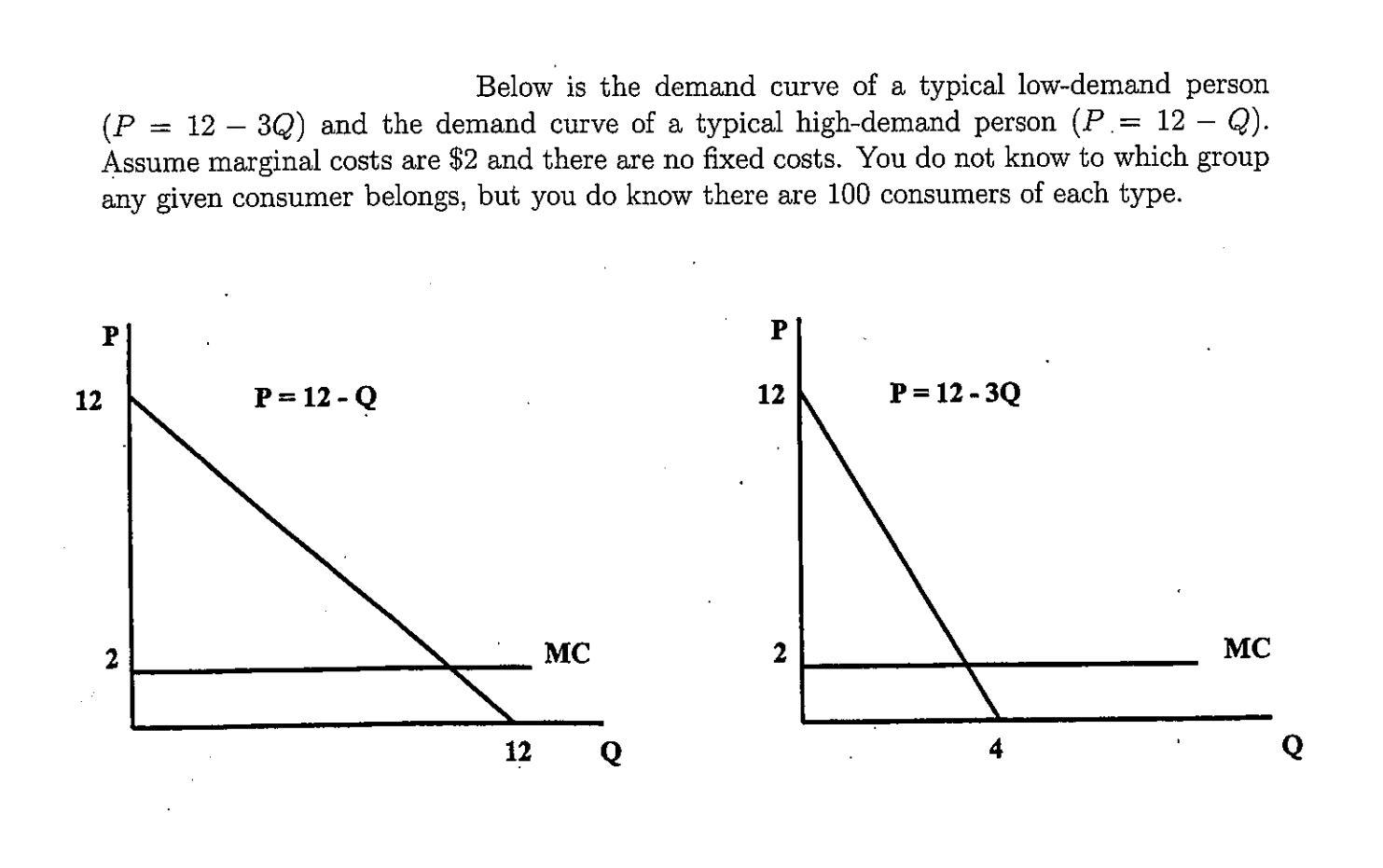 Solved Below is the demand curve of a typical low-demand | Chegg.com