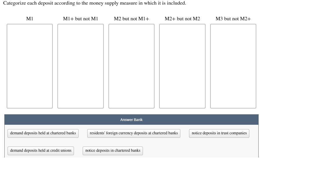 Solved Categorize each deposit according to the money supply | Chegg.com