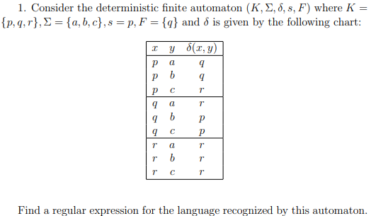 Solved Consider the deterministic finite automaton (K, Σ, δ, | Chegg.com