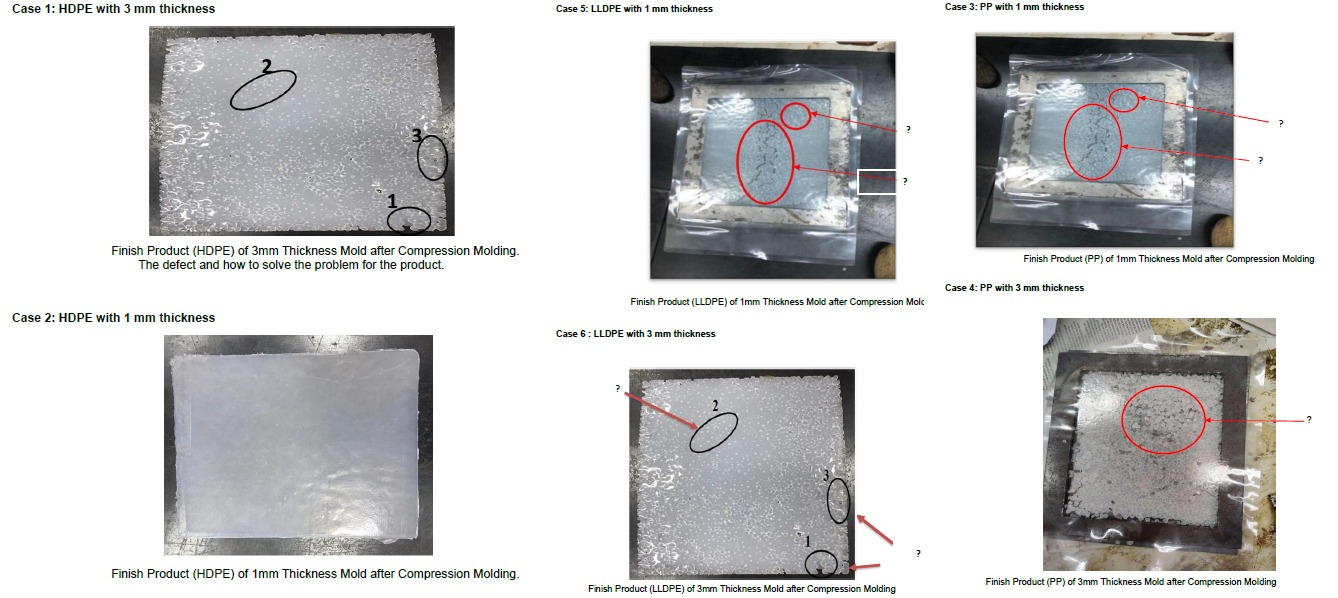 CASE STUDY TITLE : INVESTIGATION ON THE EFFECT OF | Chegg.com