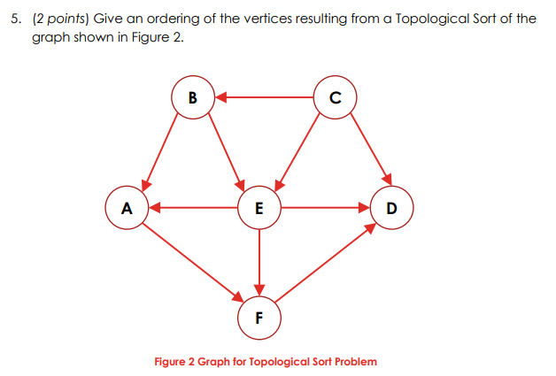 Solved 1. (2 points) In what order will the vertices of the | Chegg.com