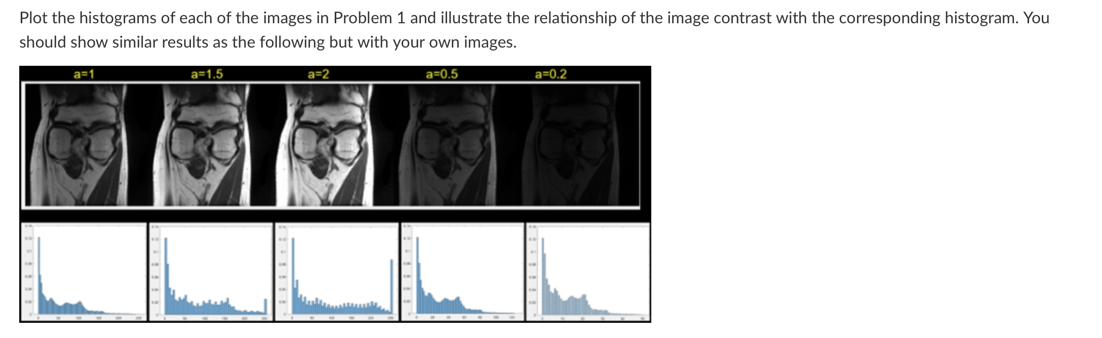 Plot the histograms of each of the images in Problem | Chegg.com