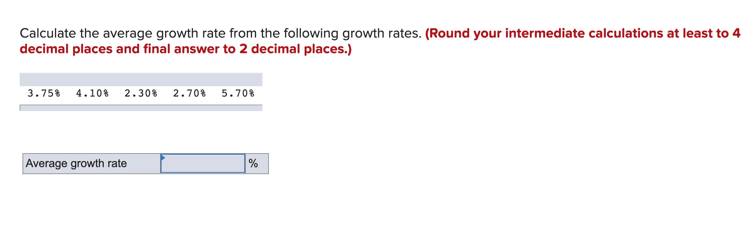 Solved Calculate the average growth rate from the following | Chegg.com