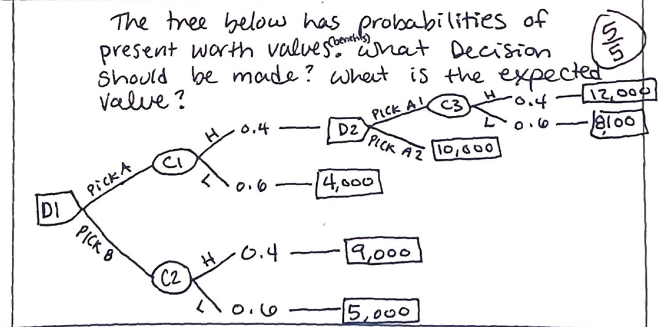 Solved The tree below has probabilities of present worth | Chegg.com