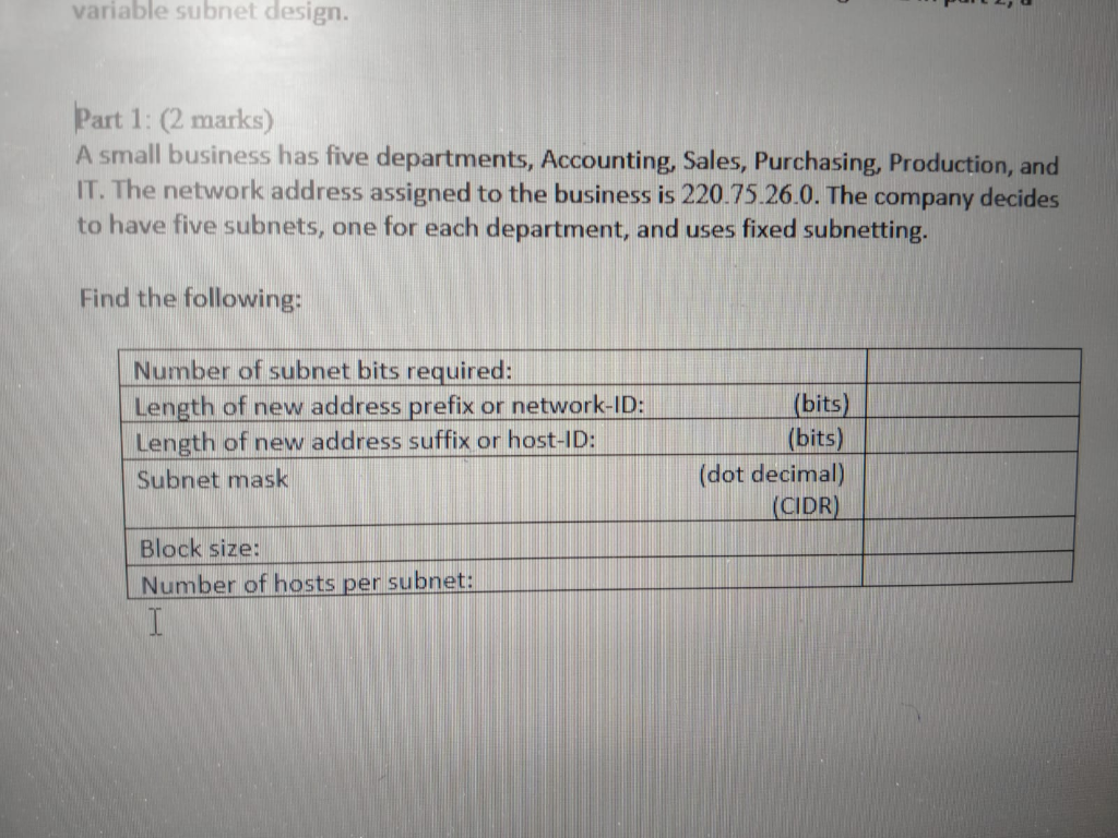 Solved variable subnet design. Part 1: (2 marks) A small | Chegg.com