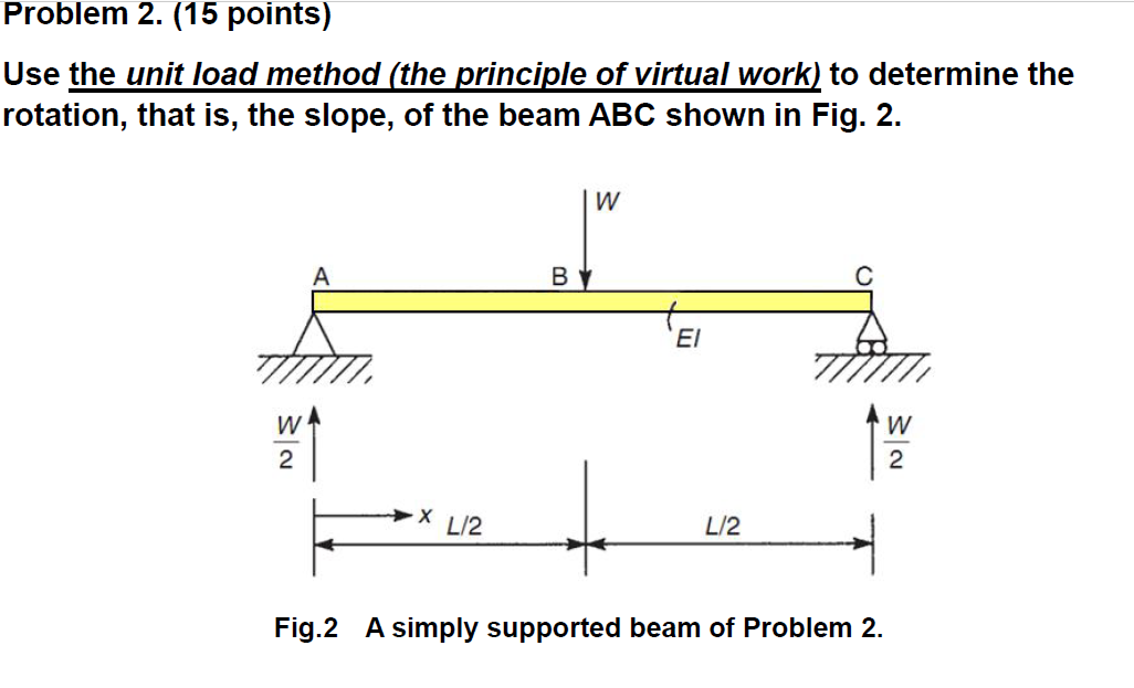 Solved Problem 2. (15 points) Use the unit load method (the | Chegg.com