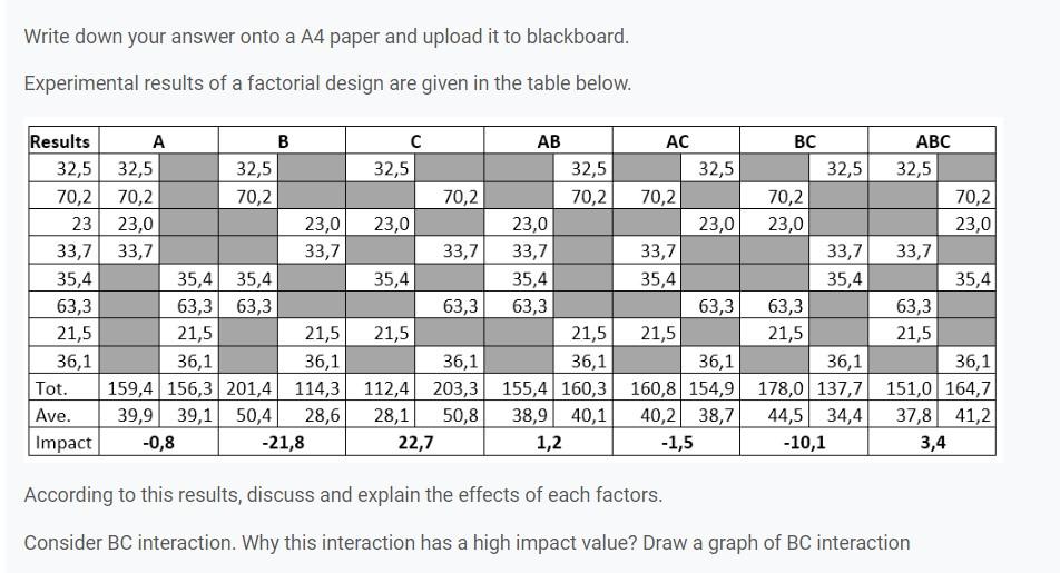 Solved Write down your answer onto a A4 paper and upload it | Chegg.com