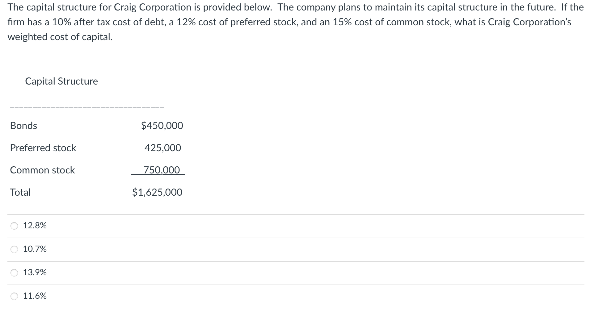 Solved The capital structure for Craig Corporation is | Chegg.com