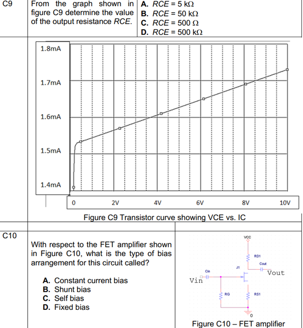 Solved C9 From the graph shown in A. RCE = 5 k 2 figure C9 | Chegg.com