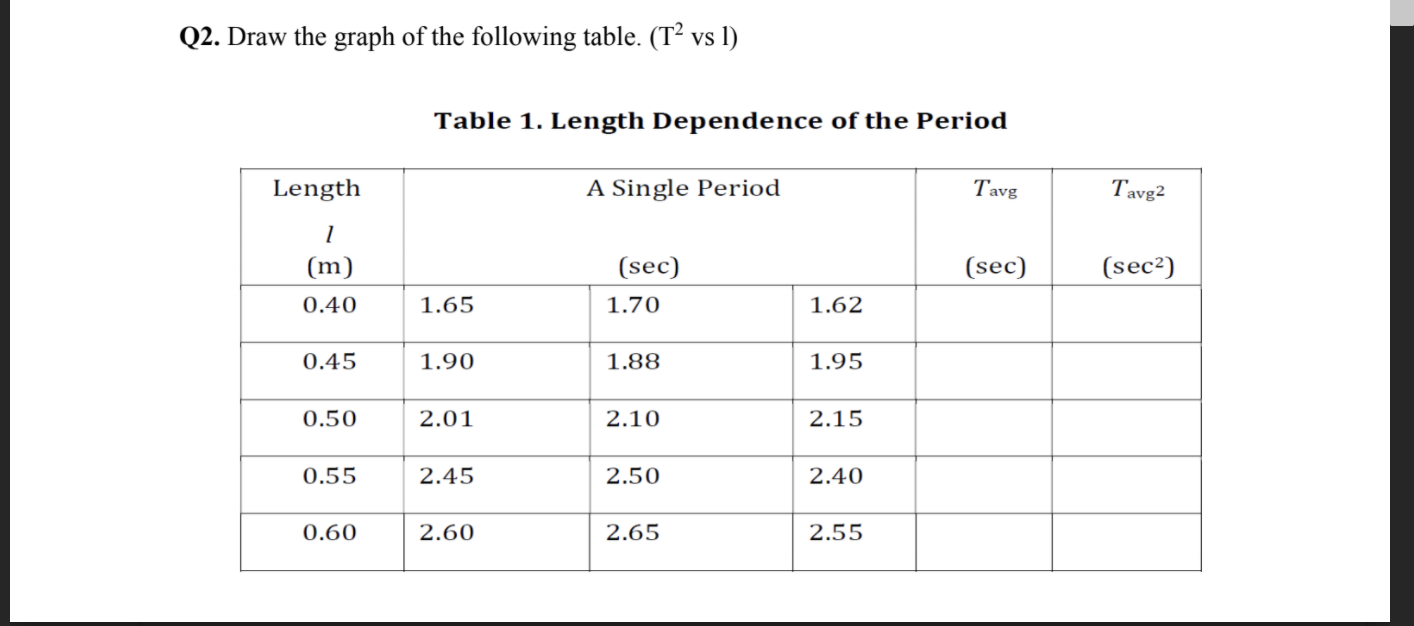 Solved Q2. Draw the graph of the following table. (T2 vs 1) | Chegg.com