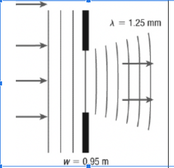 Solved Refer to the diagram. Water waves strike an opening | Chegg.com
