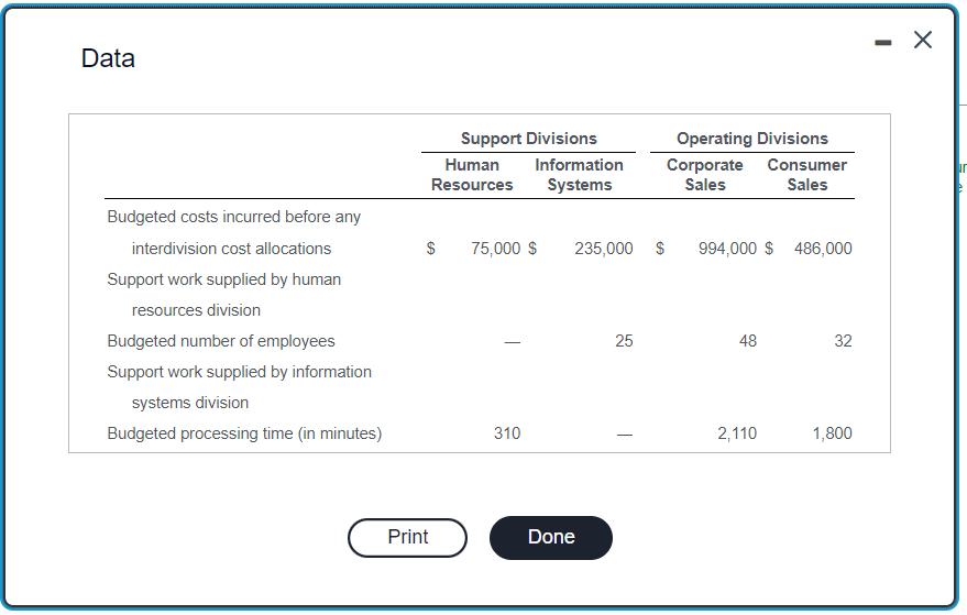 Solved (Click the icon to view the data.) Required Data | Chegg.com