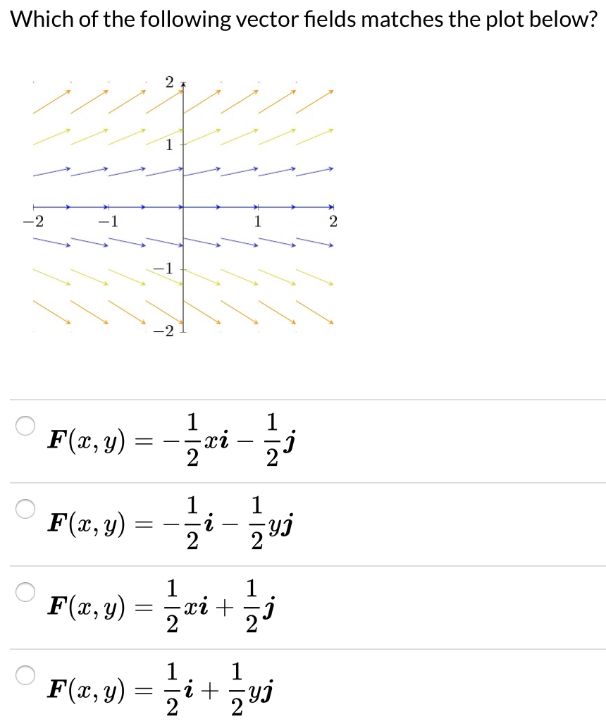 Solved Which of the following vector fields matches the plot | Chegg.com