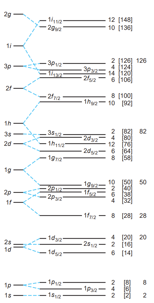 Solved Use the figure below to predict the values of j for | Chegg.com