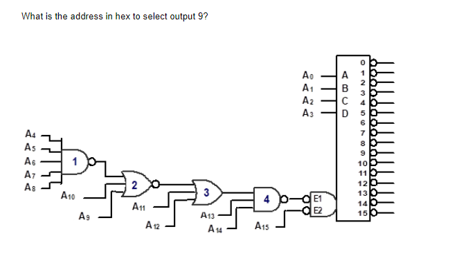Solved What is the address in hex to select output 9? Ао A1 | Chegg.com
