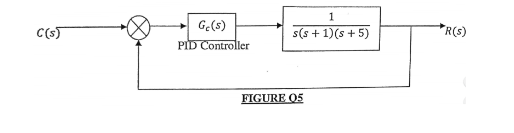 Solved Q5. A control system is presented by a block diagram | Chegg.com