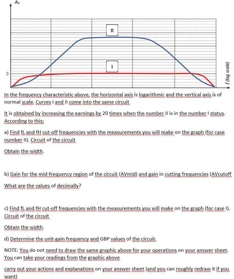 Av = 1 + f (log scale) In the frequency | Chegg.com