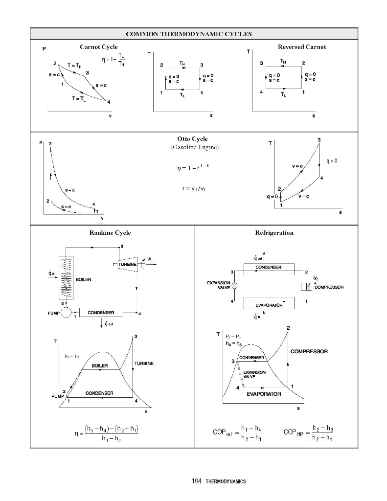 Solved for the following thermodynamics cycles, determine | Chegg.com