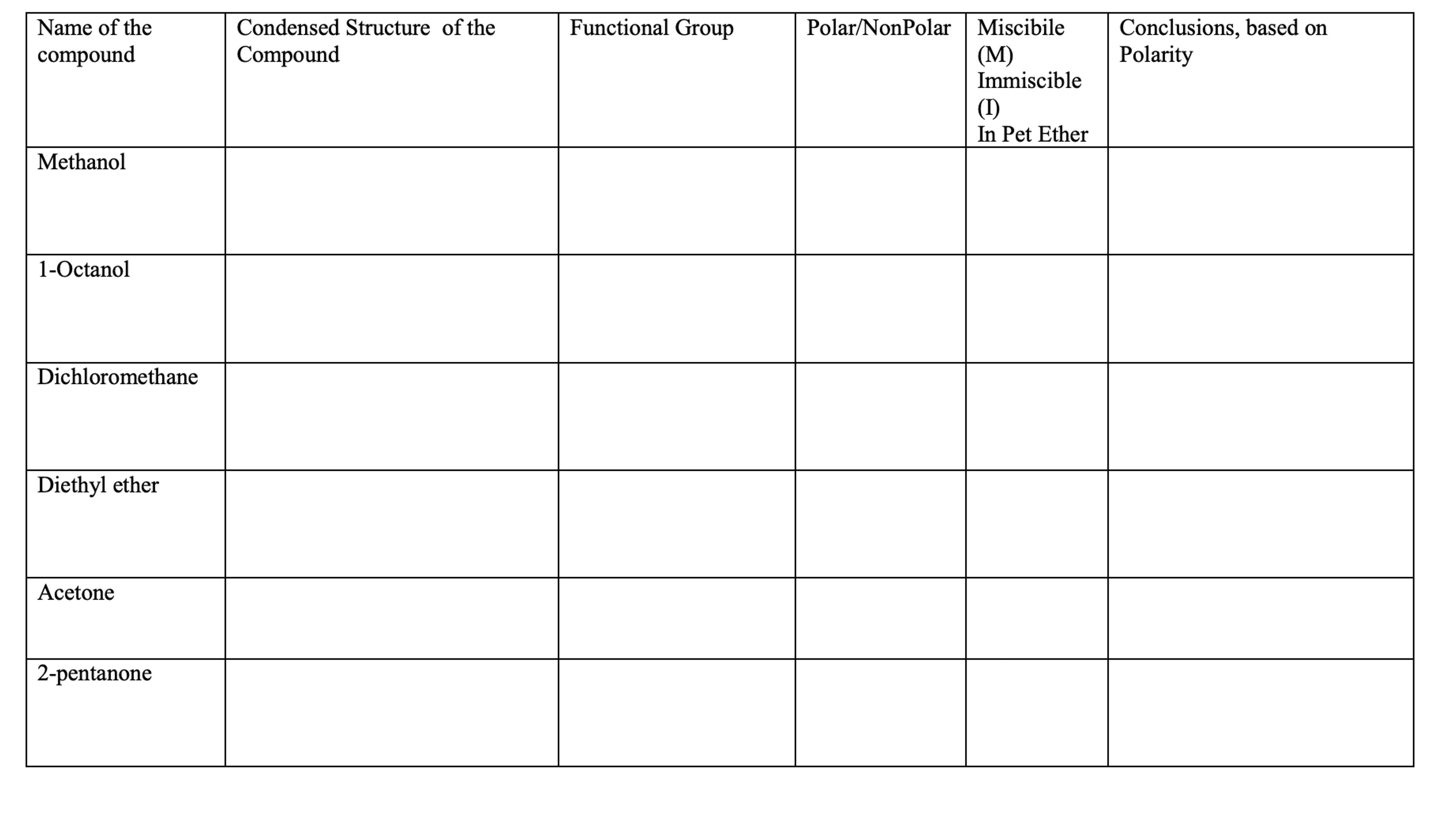 Solved please answer all empty boxes | Chegg.com