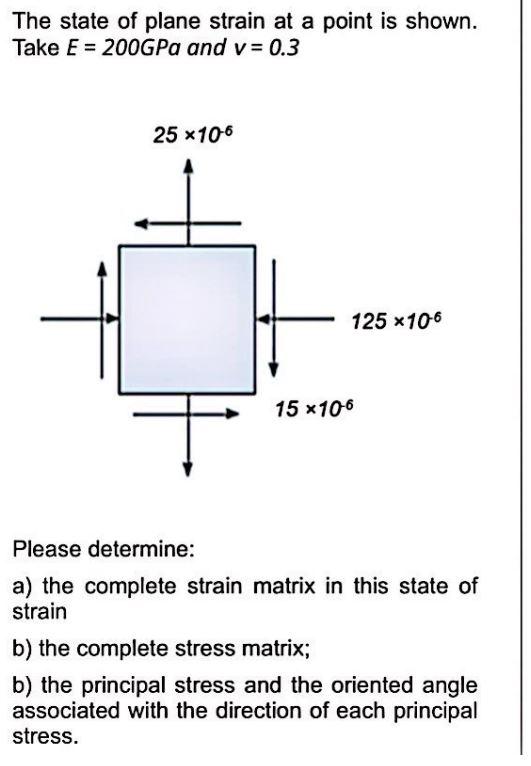 Solved The state of plane strain at a point is shown. Take | Chegg.com